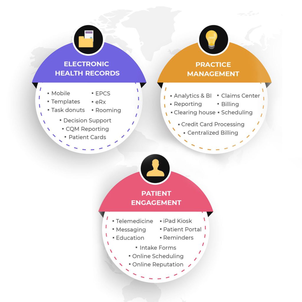 AdvancedMD Patient Engagement | Get $10K in Free Benefits